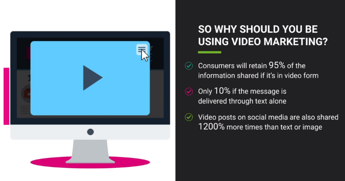 Quick Buzz: Video Marketing - fatBuzz